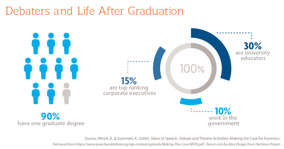Administrators 2019 | National Speech & Debate Association